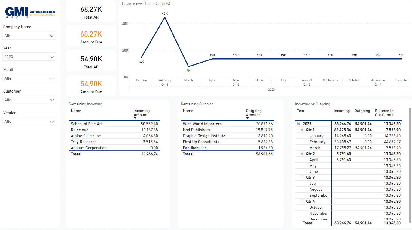 Datamount: maximaal bedrijfsinzicht met Business Intelligence - GMI group